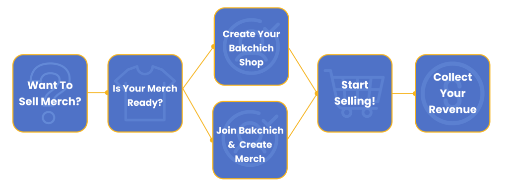 Bakchich Store: Your Gateway to Unique Merch
