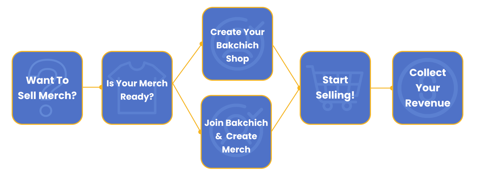 Bakchich Store: Your Gateway to Unique Merch