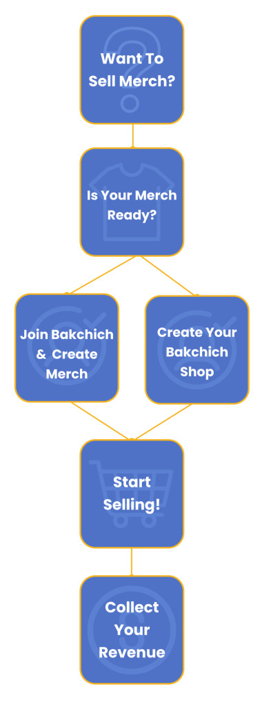 Bakchich Store: Your Gateway to Unique Merch
